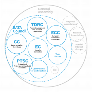 Главная - EATA